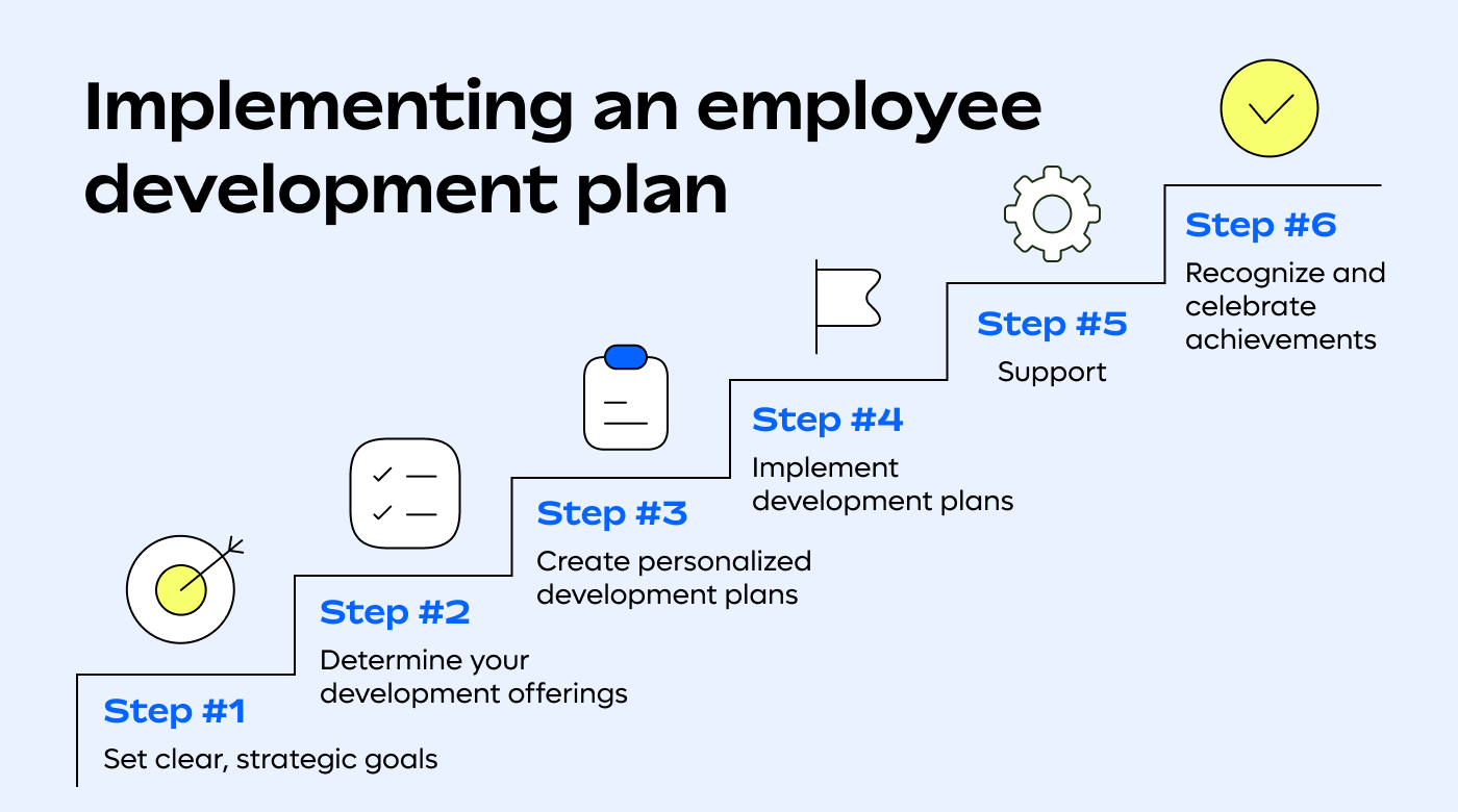 Employee development: Benefits, plans, and trends